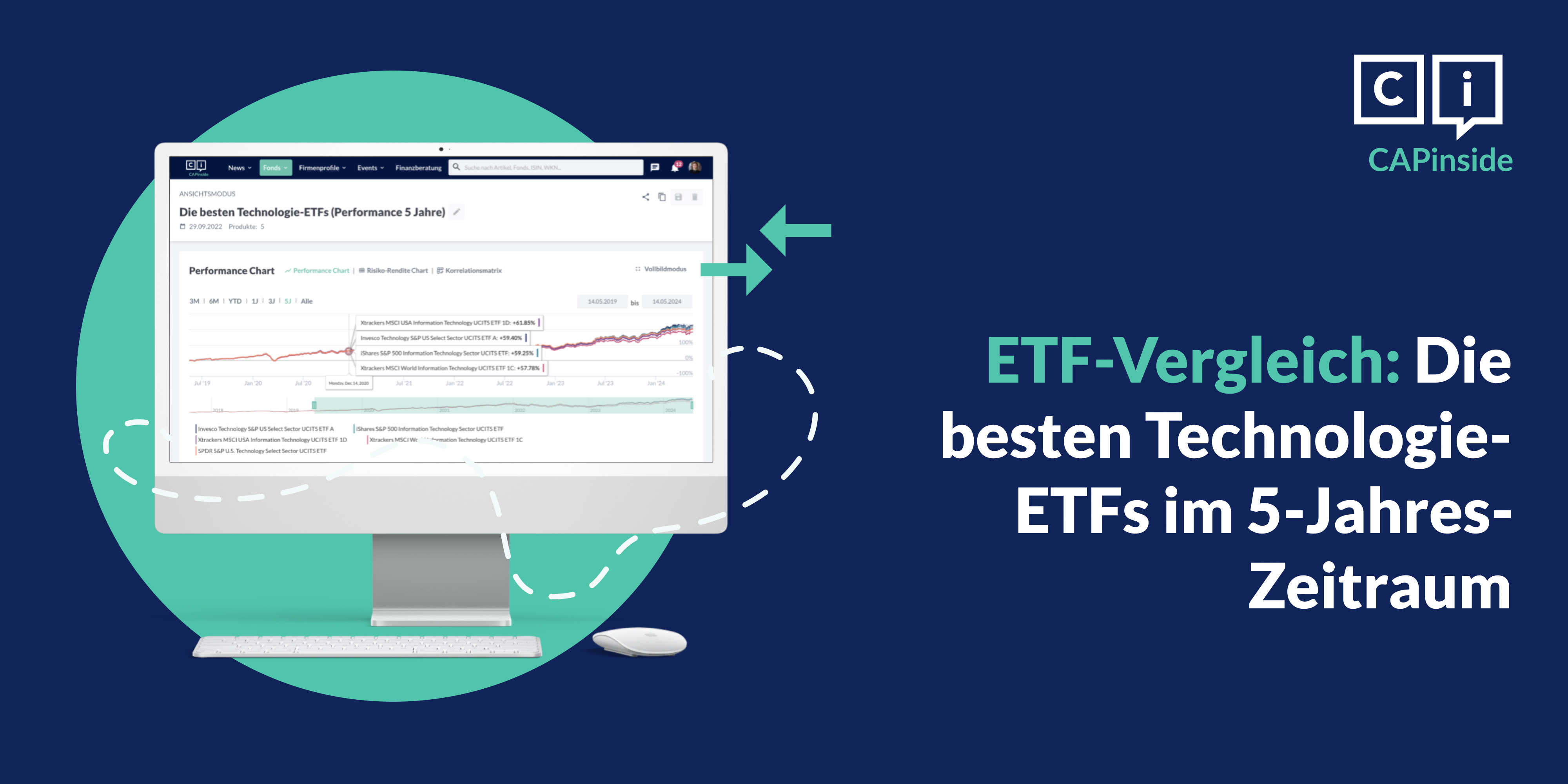 ETF-Vergleich: Die besten Technologie-ETFs | CAPinside