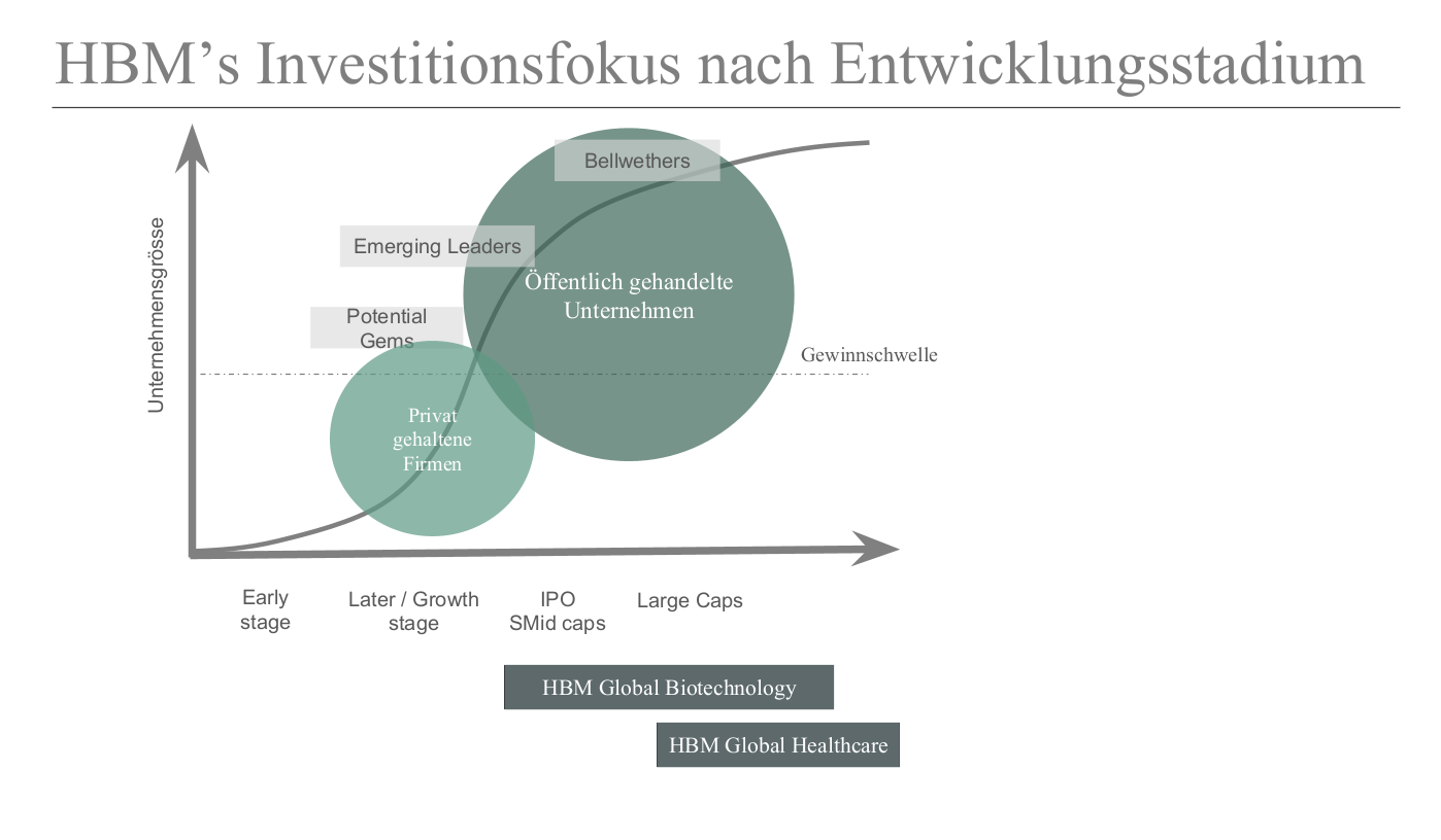 HBM Partners AG | CAPinside