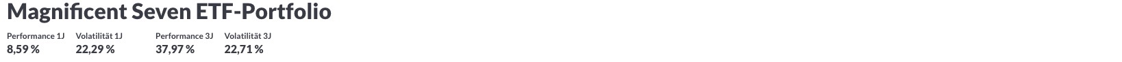 Magnificent 7 ETF-Portfolio: Sieben Aktien, sieben Fonds | CAPinside