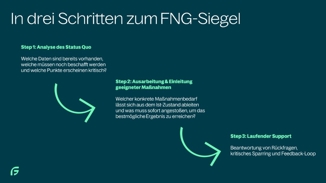 FNG-Siegel 2026: Was ändert sich beim begehrten Label? | CAPinside