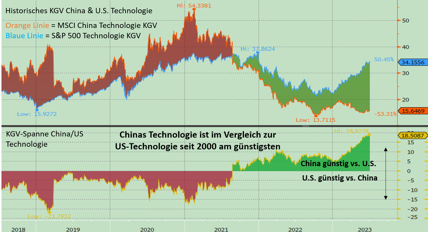 China – Uninvestierbar oder unverzichtbar? | CAPinside